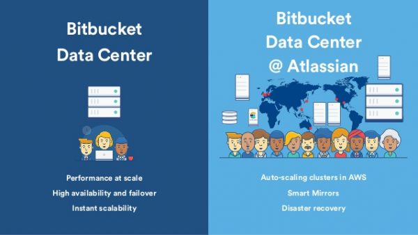 4 Recommended Apps for Bitbucket Data Center | Automation Consultants
