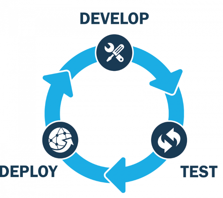 Continuous Integration Services | Automation Consultants