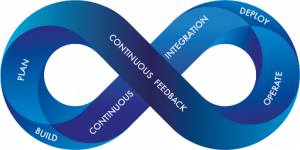 What is DevOps? | Automation Consultants