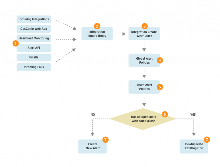 Opsgenie Incident Management - Automation Consultants