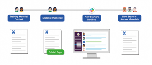 How to Maximise Your Confluence and Slack Integration – Automation ...