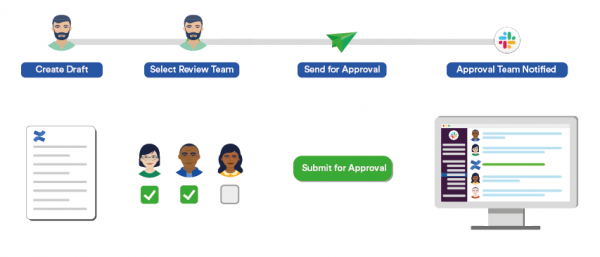 How to Maximise Your Confluence and Slack Integration – Automation ...