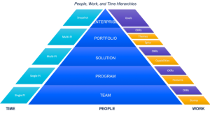 Jira Align vs Azure Boards | Automation Consultants