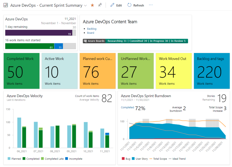 Jira Align vs Azure Boards | Automation Consultants Jira Align vs Azure Boards | Automation Consultants